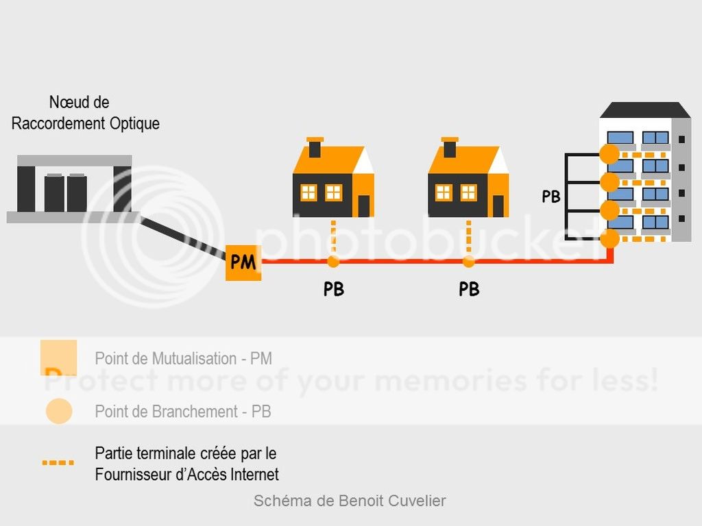 Pose de la fibre - Fibre optique et information